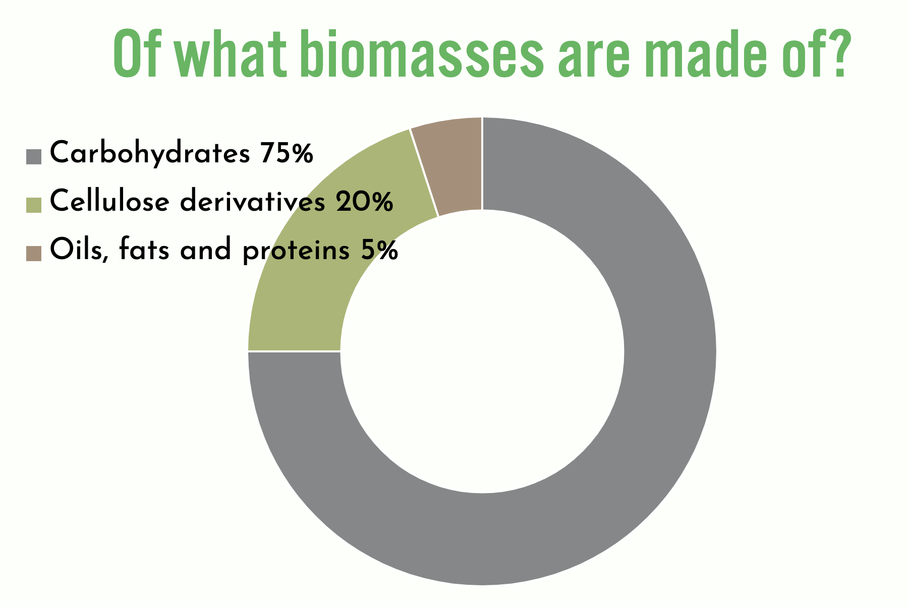 Everything You’d Have Wished To Know About Biomasses - Astrobio™ Green ...