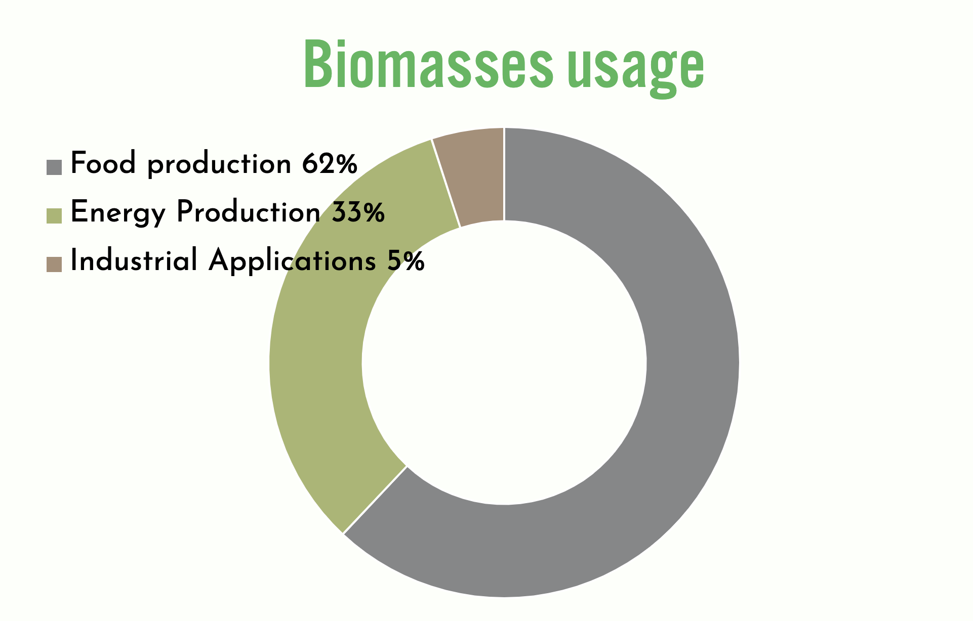 Everything You’d Have Wished To Know About Biomasses - Astrobio™ Green ...